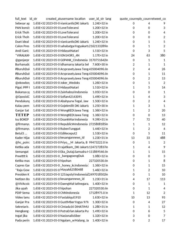 Preprocessing Data Ganjar | PDF