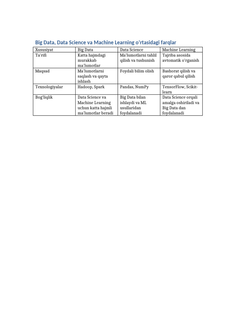 Bigdata Datascience Ml Updated Pdf