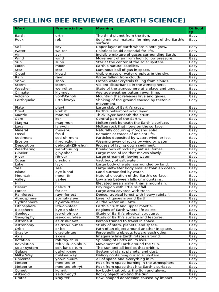 Earth Science Spelling Bee Guide | PDF | Earth | Atmosphere Of Earth