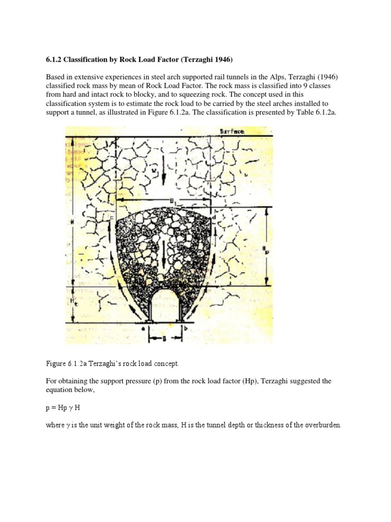 Terzaghi Rock Load Factor | PDF