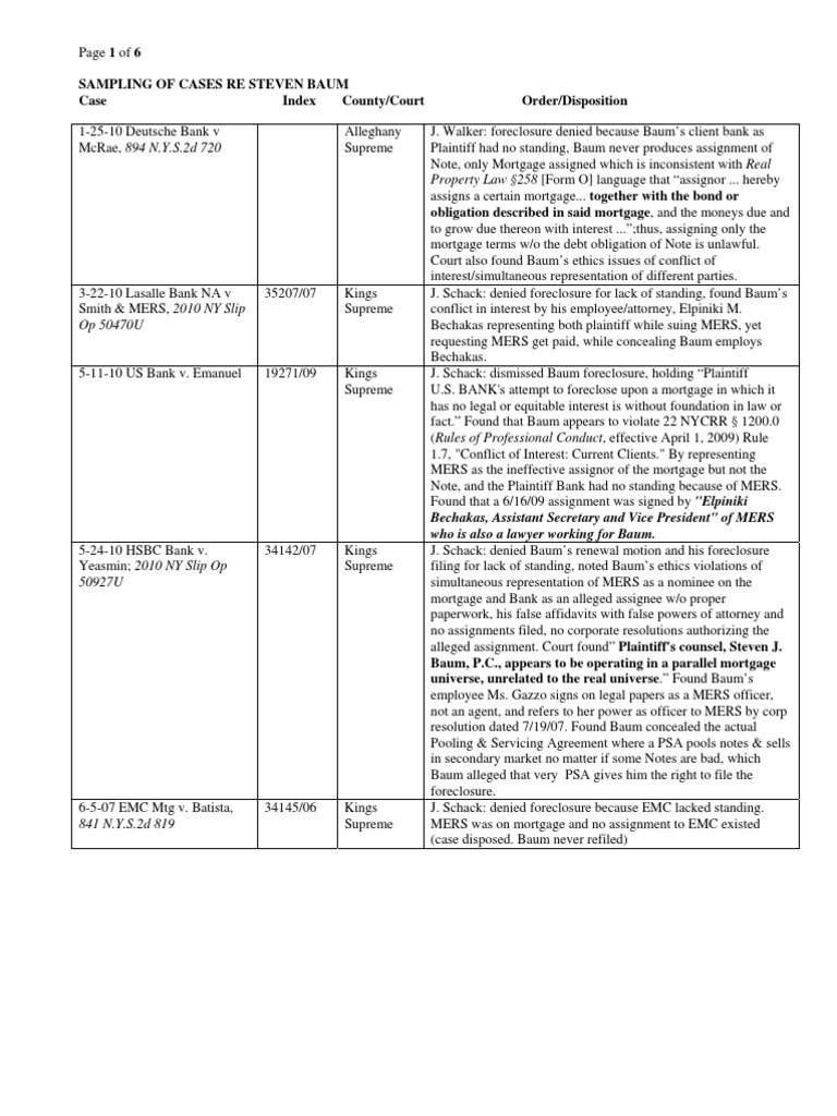Sampling of Cases Re Steven Baum - Chart | PDF | Foreclosure | Legal ...