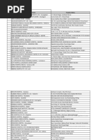 NABH Accredited Hospitals List | PDF | Medical And Health Organizations ...