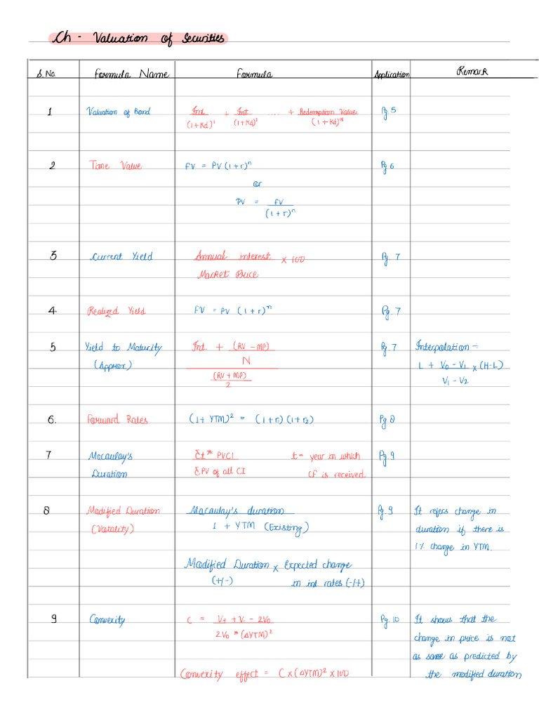 CA Final - Afm Formula Sheet | PDF