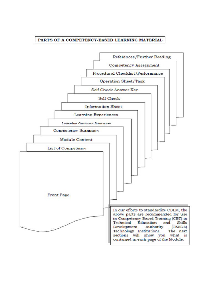 Competency-Based Learning Module Guide | PDF | Educational Assessment