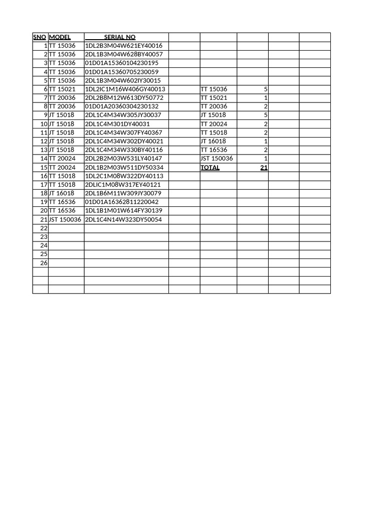 SNO Model Serial Number List | PDF