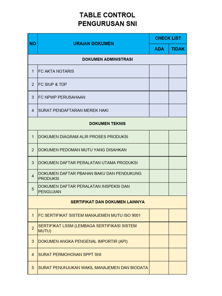 Tabel Control Sni | PDF