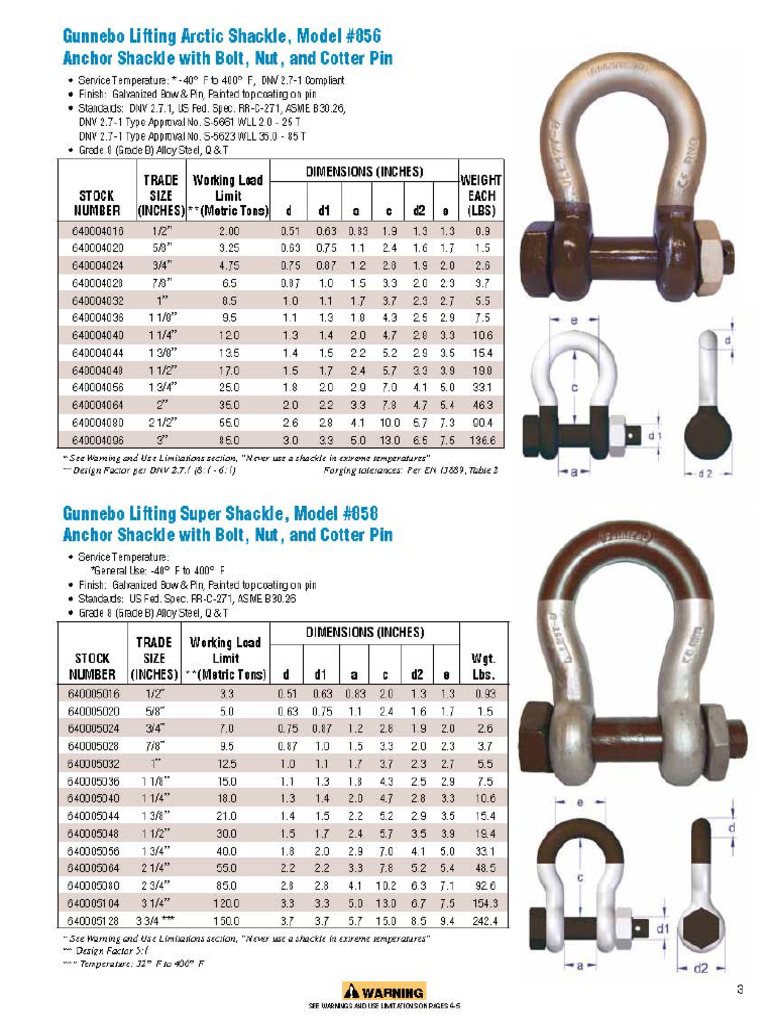 Gunnebo Lifting Shackle Catalog 63582 Rev B Page 5 | PDF