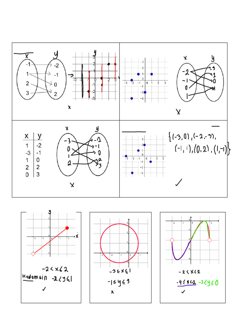 Practice Worksheet: Relations & Functions | PDF