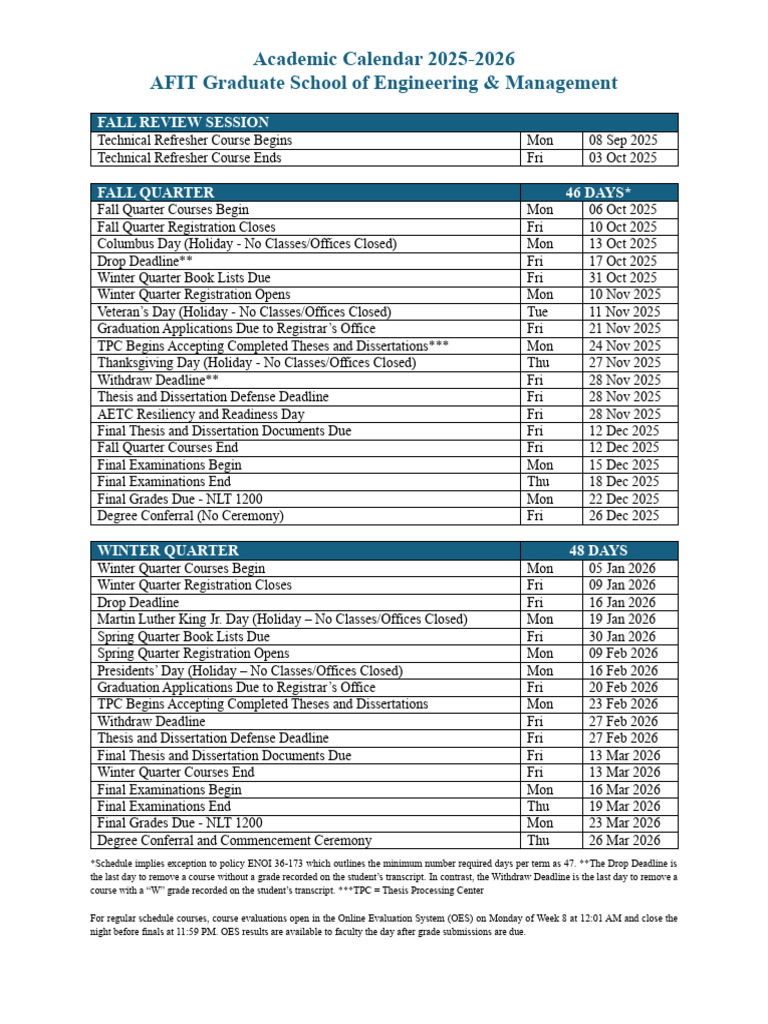 AFIT Academic Calendar 2025-2026 | PDF | Thesis | Academia