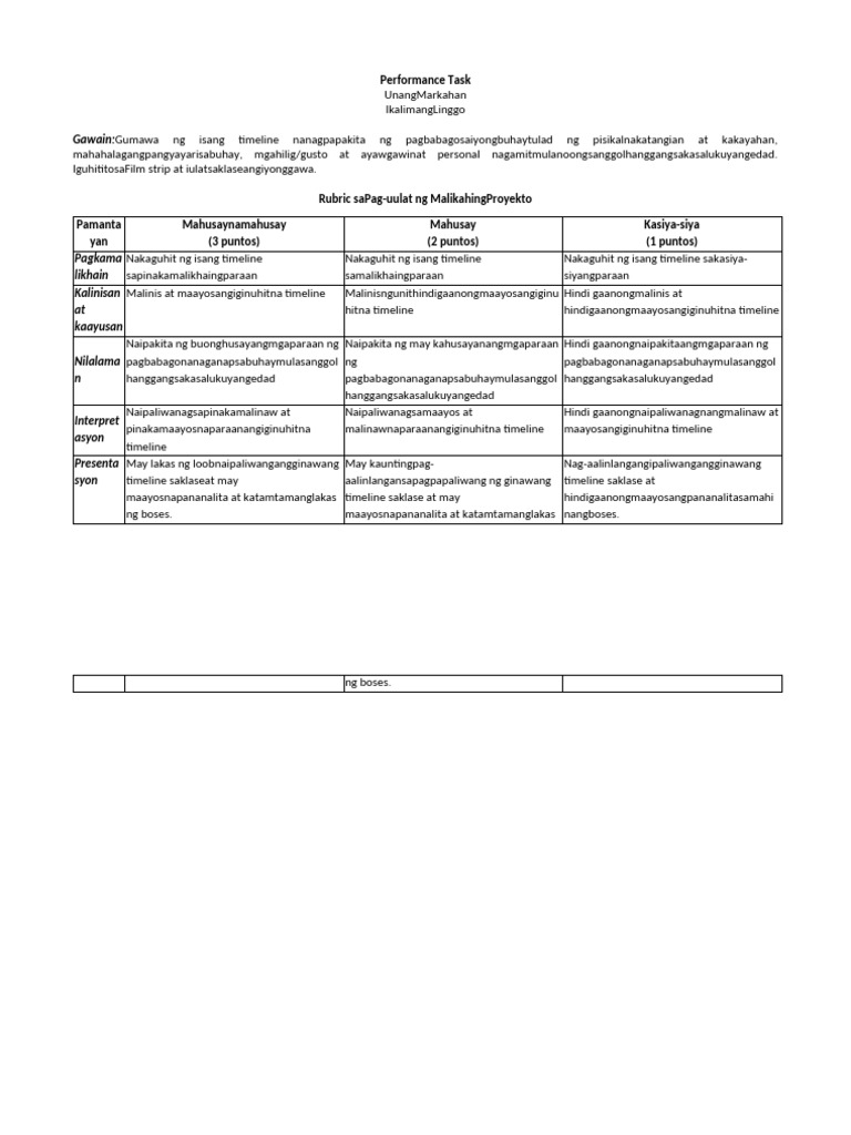 Ap1 Rubrics For 1st Rating Week 5 | PDF