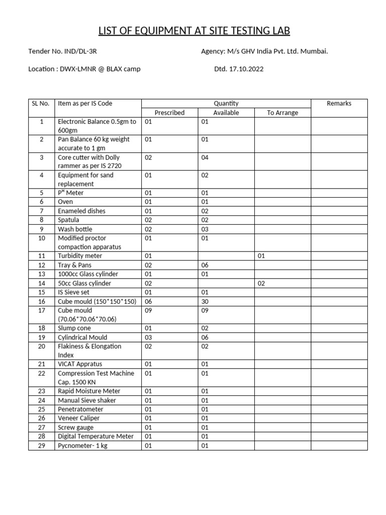 Lab. Equipment | PDF
