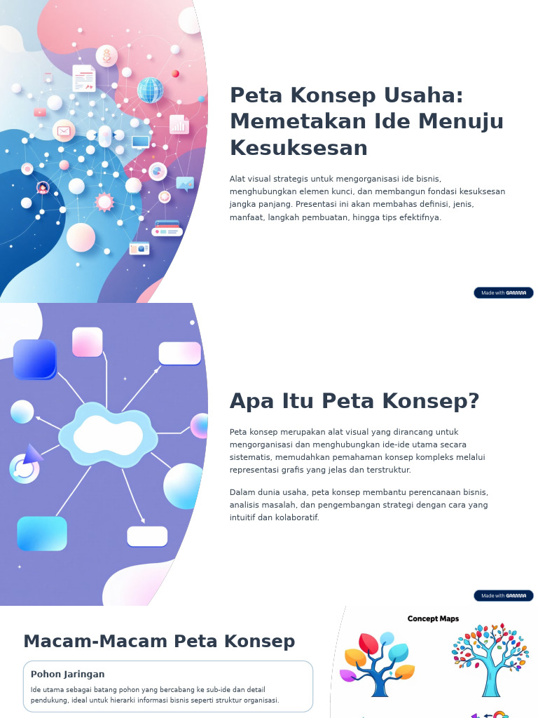 Peta-Konsep-Usaha-Memetakan-Ide-Menuju-Kesuksesan | PDF