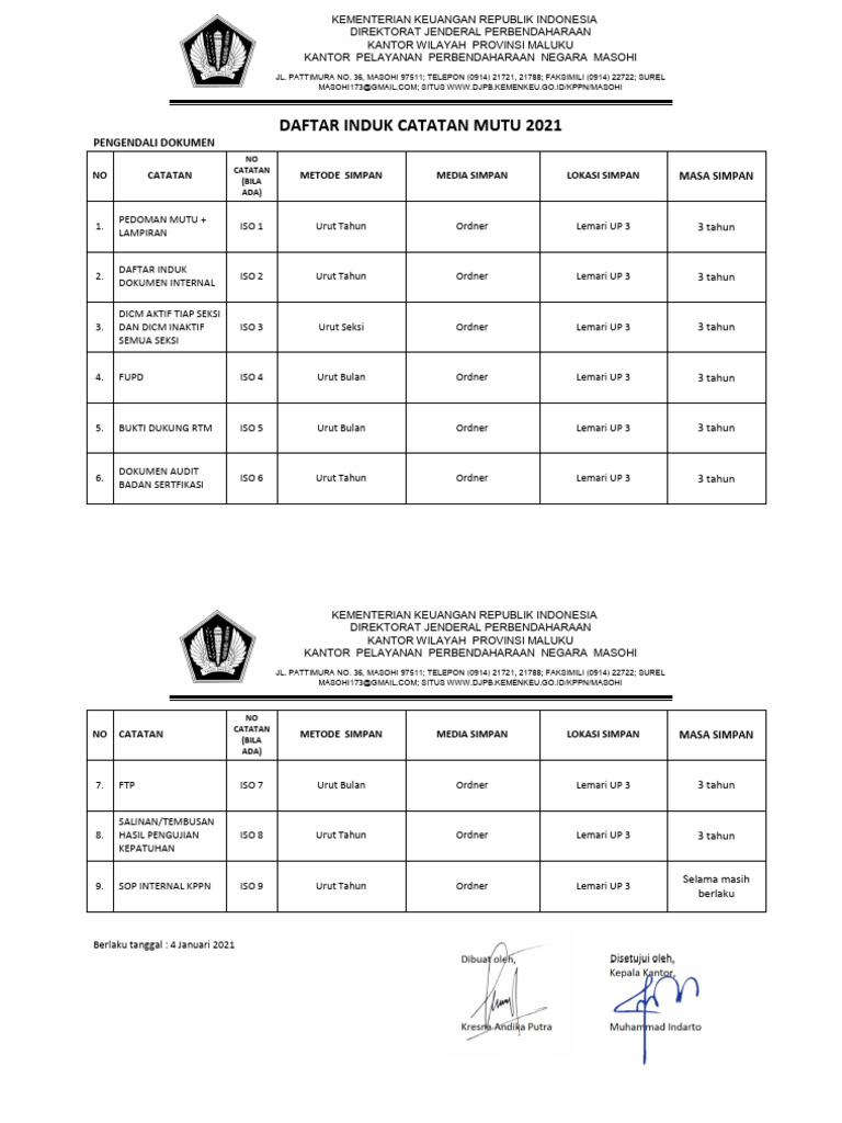 12. Daftar Induk Catatan Mutu Pengendali Dokumen | PDF