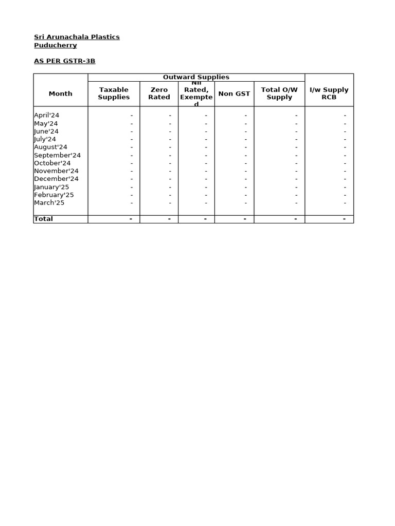 Turnover Sheet As Per Returns - (Format) | PDF | Public Administration ...