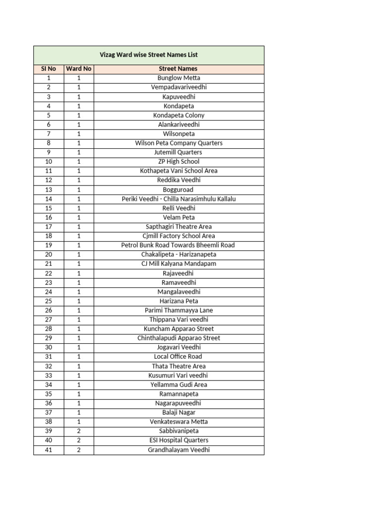 Vizag Ward-wise Street Names List | PDF | Hindu Mythology | Hindu Deities