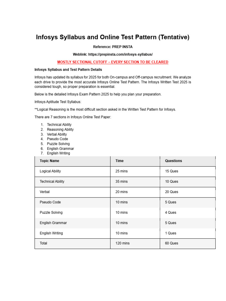 Infosys 2025 Exam Syllabus Overview | PDF