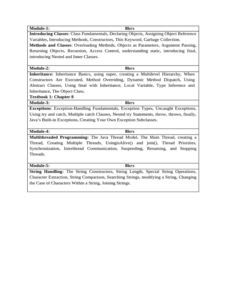 Simple Modules Info | PDF