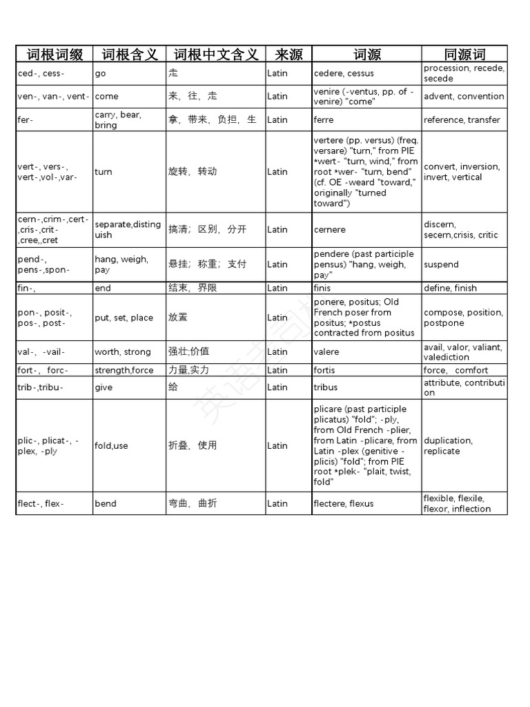 Latin Roots and Their Meanings | PDF