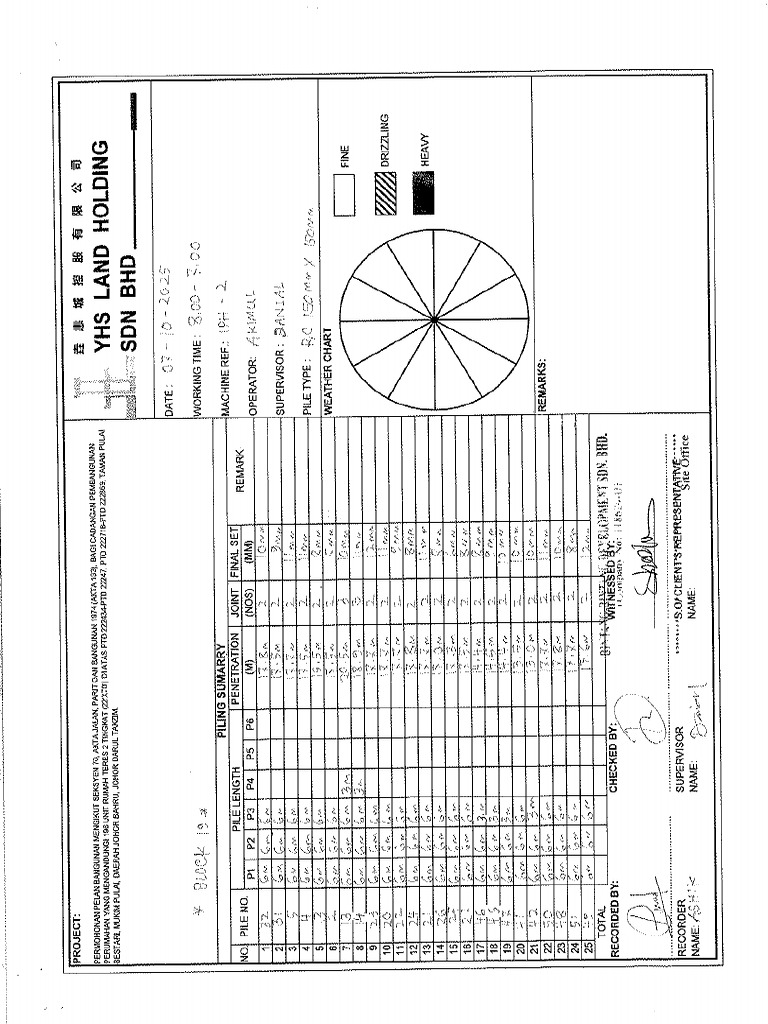 2025-10-07 (RC150) PHASE 4 B19 | PDF