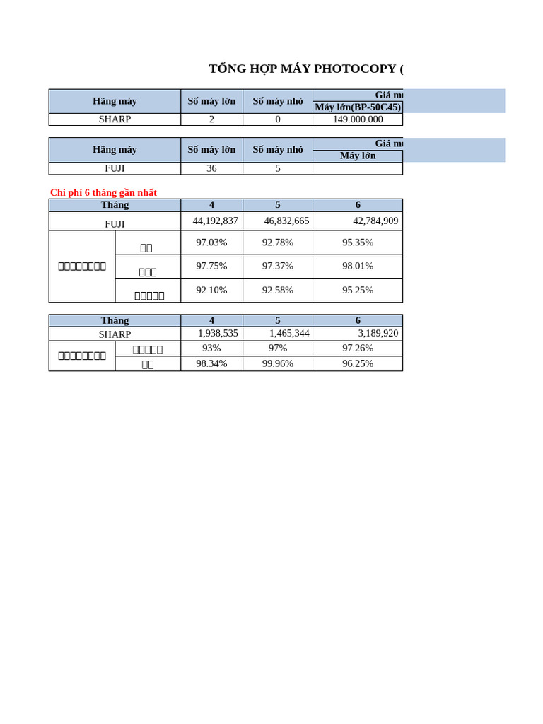 Bao Cao May Photocopy Fuji Sharp | PDF