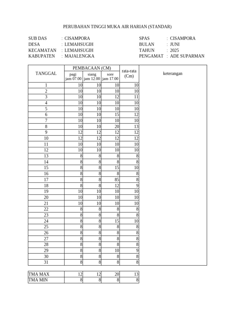 Perubahan Tinggi Muka Air | PDF