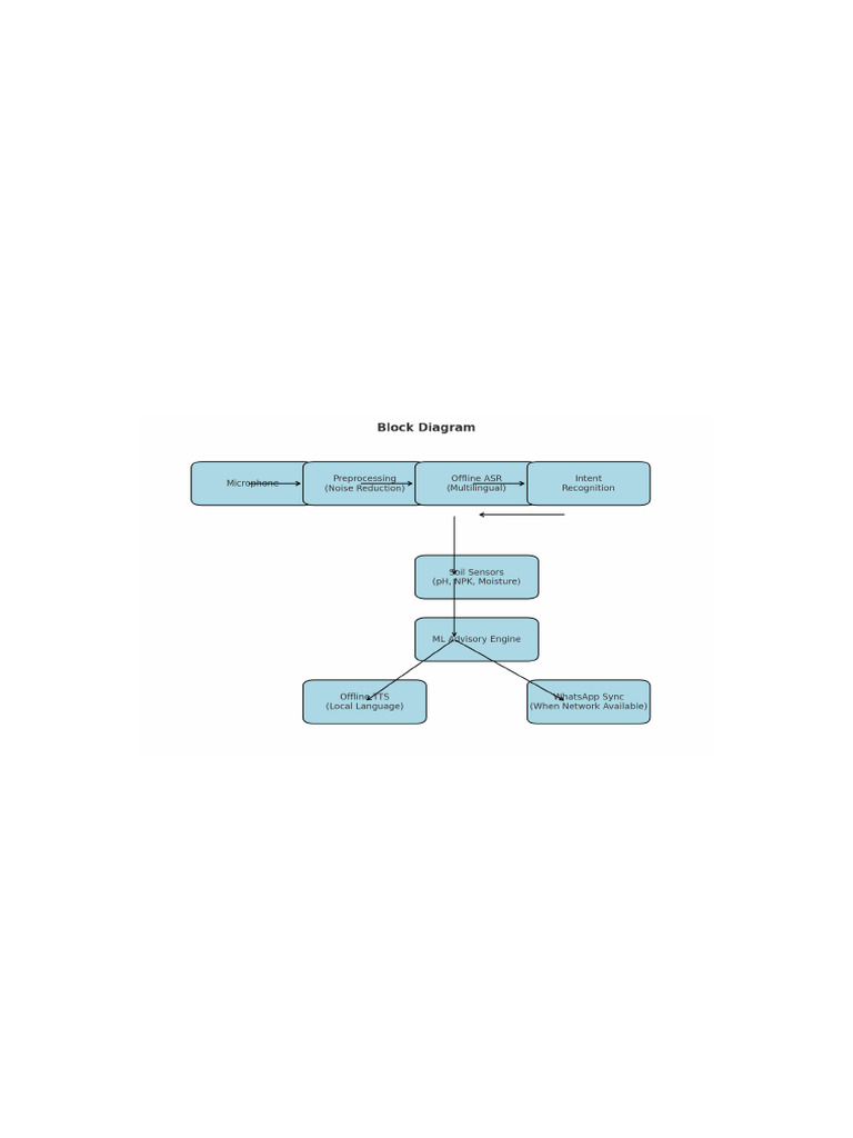 IDF Section7 8 With Diagrams | PDF