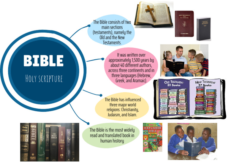 Overview of the Bible's Influence | PDF