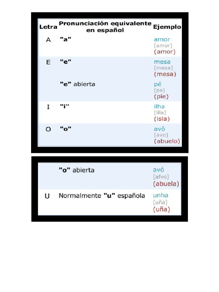 Pronunciación | PDF