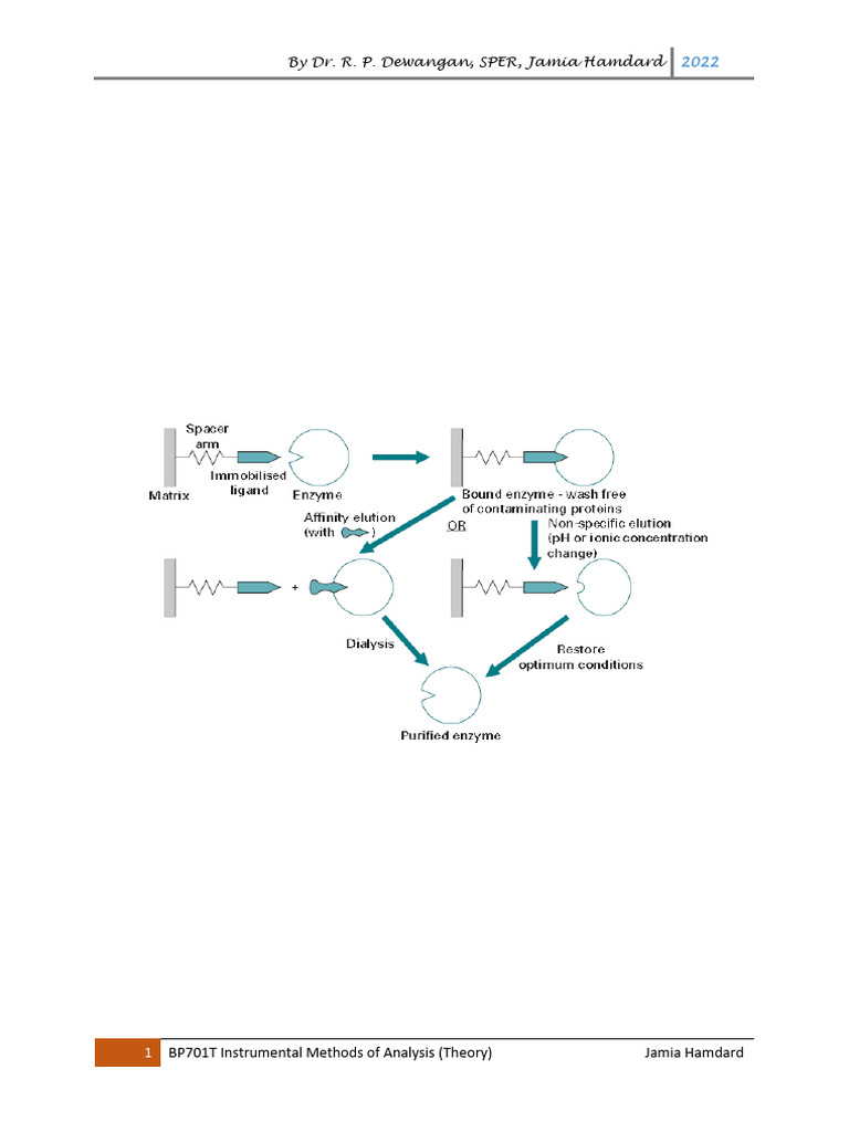 Affinity Chromatography | PDF | Protein Purification | Chromatography