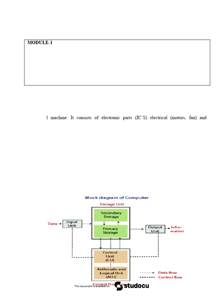 C Programming Unit 1-2-38 | PDF | Integer (Computer Science) | Variable ...