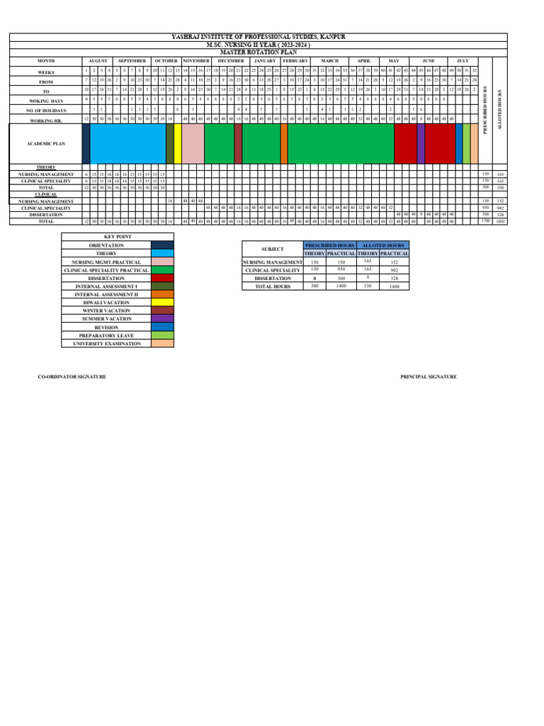 M.SC II Yr Master Rotation and Clinical (3) - 2 | PDF | Health Care | Nursing