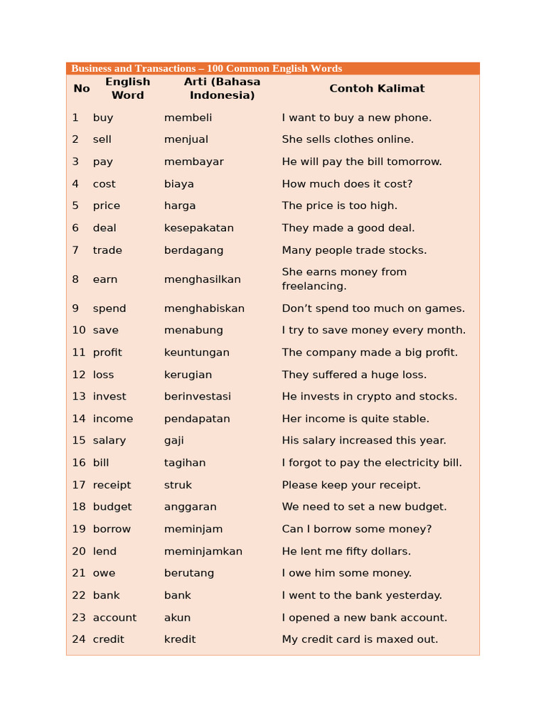 100 Essential Business English Terms | PDF | Banks | Interest
