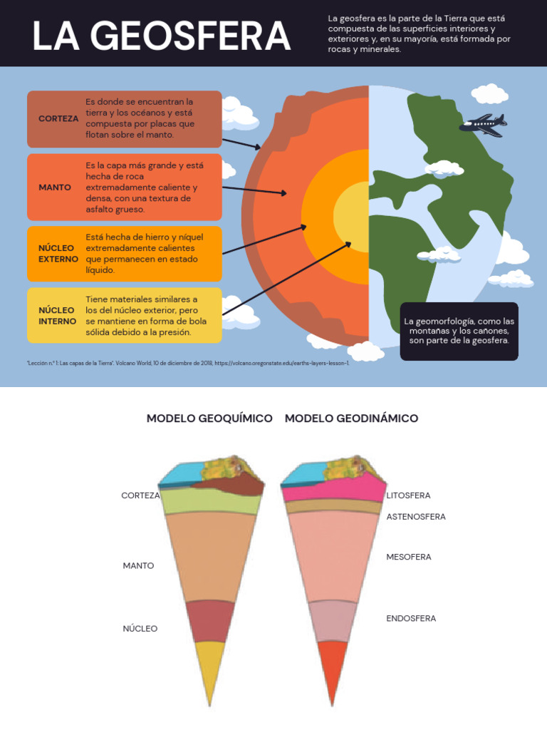Póster de Ciencia Sobre La Geosfera Explicativo Ilustrado en Celeste ...