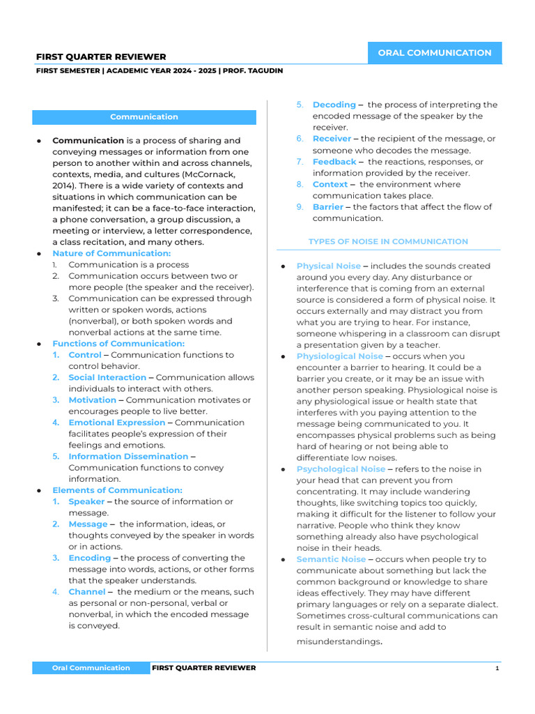 1st Quarter Oral Communication | PDF | Communication | Nonverbal ...