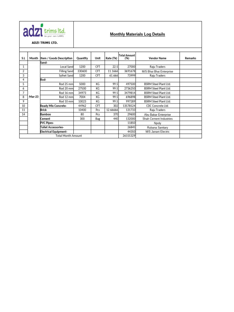 Monthly Materials Log Summary | PDF | Concrete | Wall