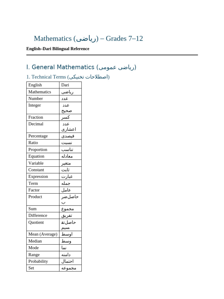 Technical Terms Mathematics Formulas | PDF