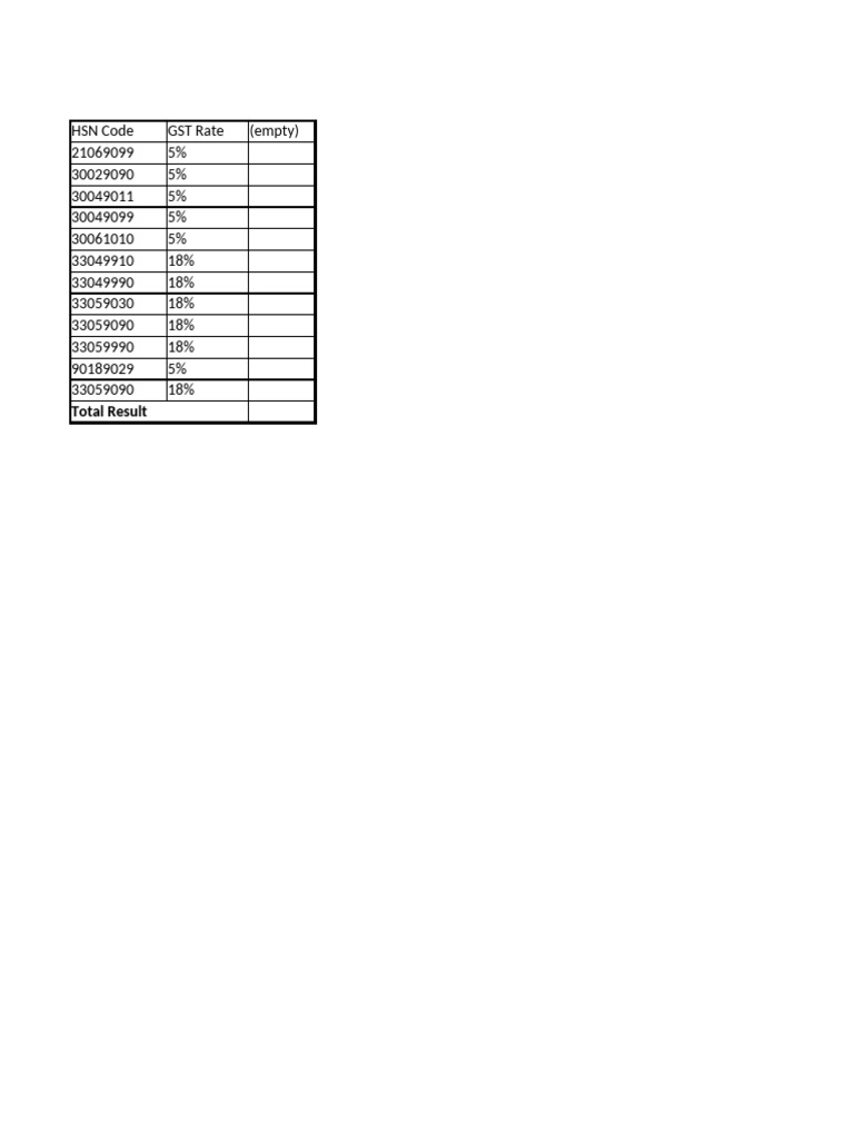 GST Rates and HSN Codes for Skincare Products | PDF | Skin Care | Skin