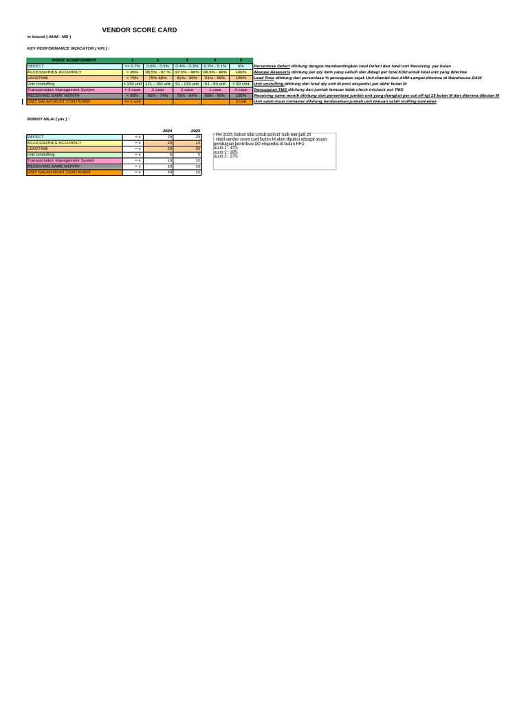 Vendor Score Card Inbound 2025-7 | PDF