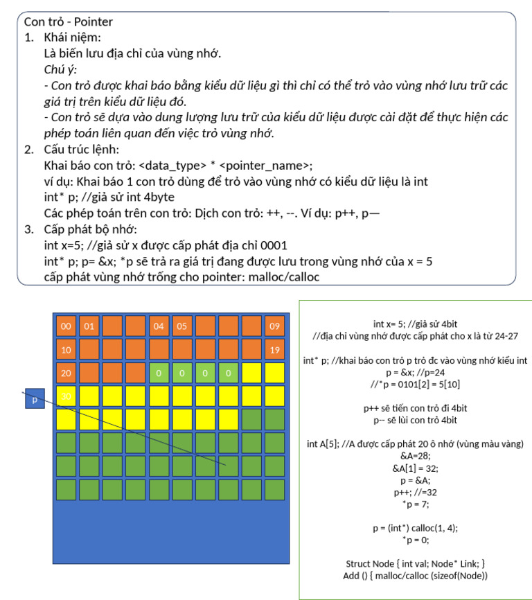 Pointer | PDF