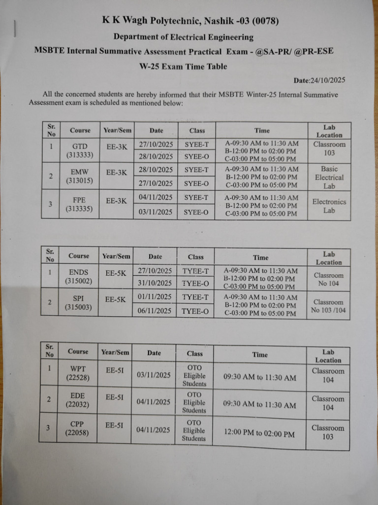 W-25 Internal and External Practical Exam TT | PDF