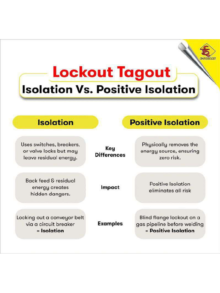 Positive Isolation | PDF