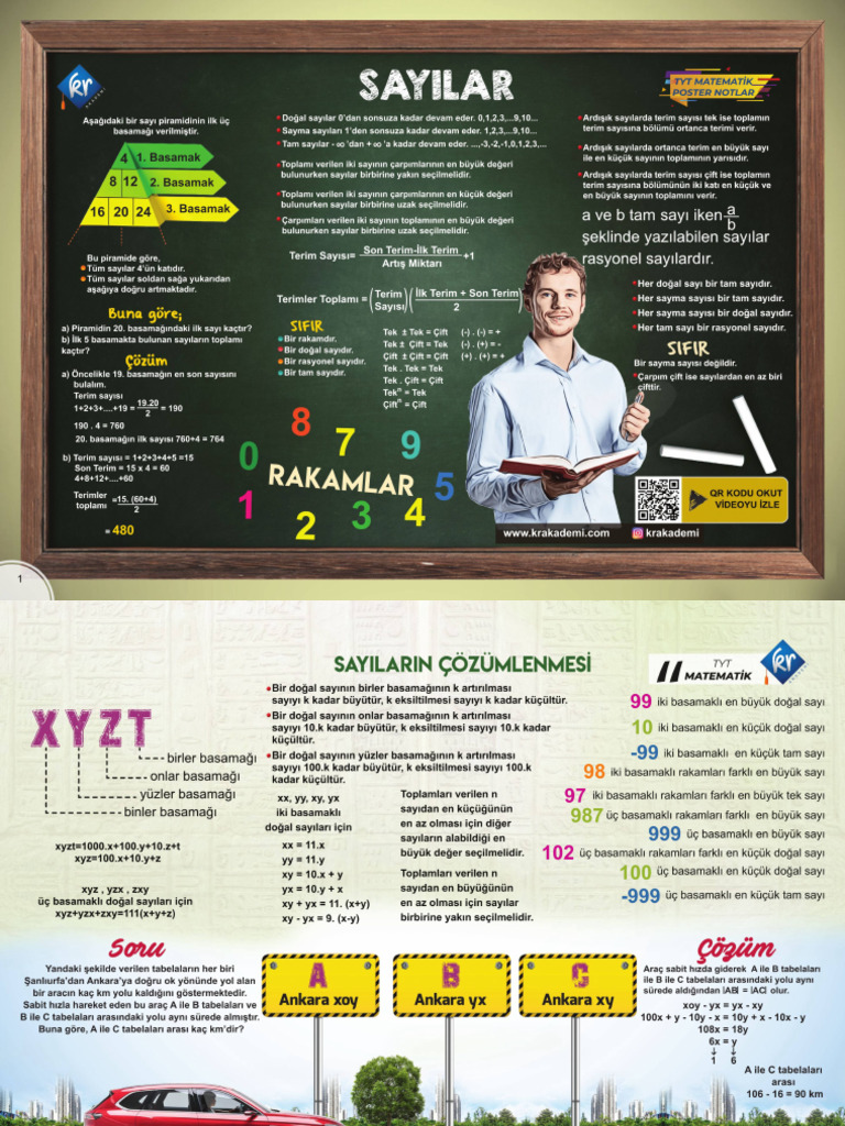 KR Akademi̇ Tyt Matemati̇k Poster Notlari | PDF