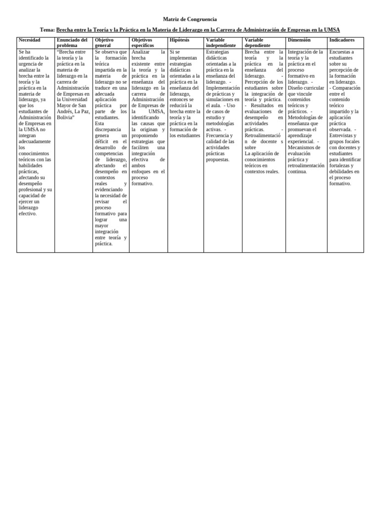 Matriz de Congruencia 1 | PDF | Enseñando | Teoría