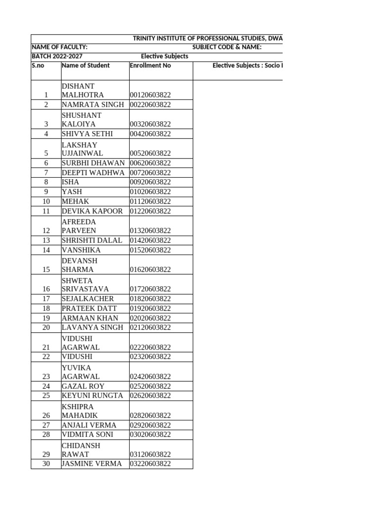 Trinity Institute Elective Subjects List | PDF