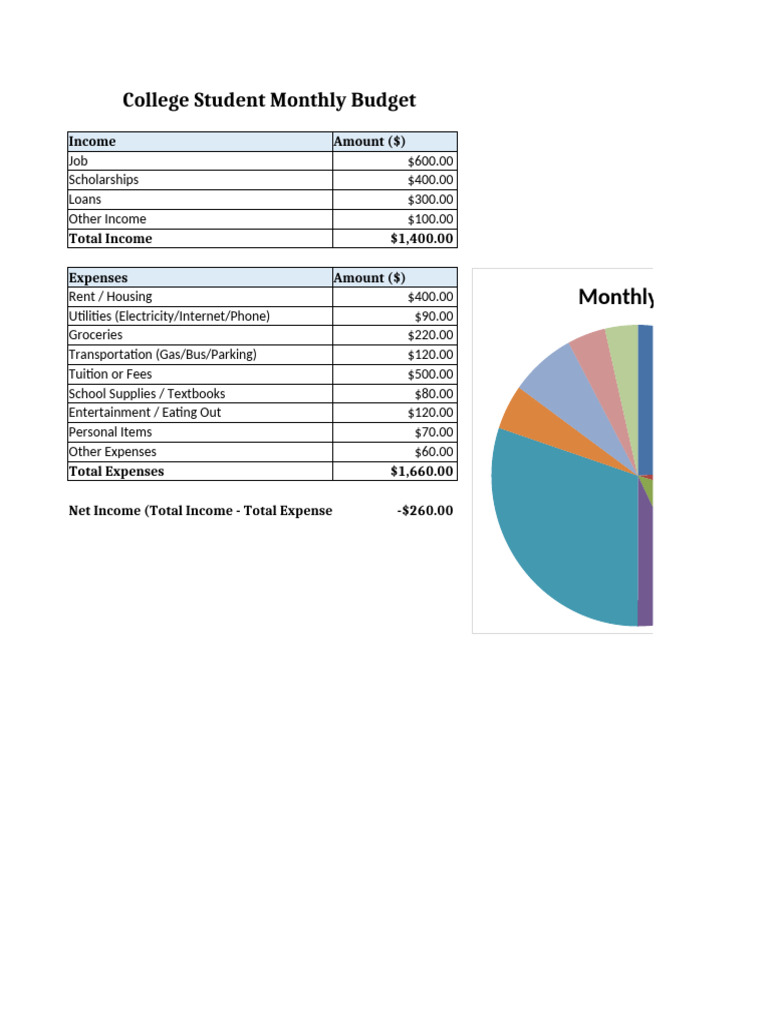 College Student Monthly Budget Sample | PDF