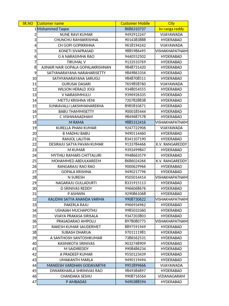 Dany Daily Reports Microsoft Excel Worksheet (1) | PDF | Film Production Districts | Film Award ...