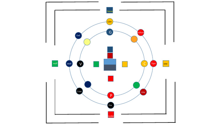 Mandala Color Scheme | PDF