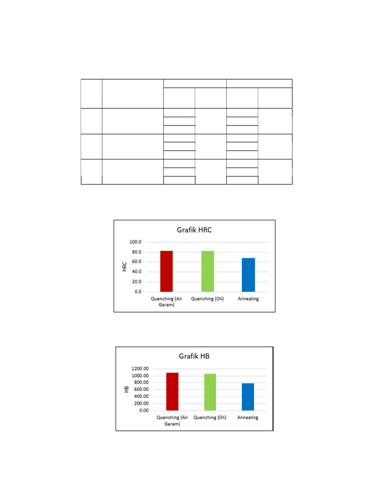Tabel & Grafik Ht | PDF