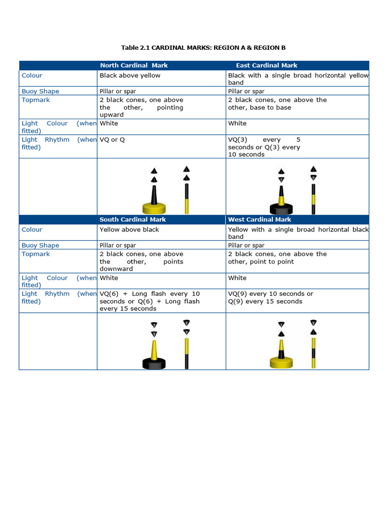 Cardinal Marks | PDF