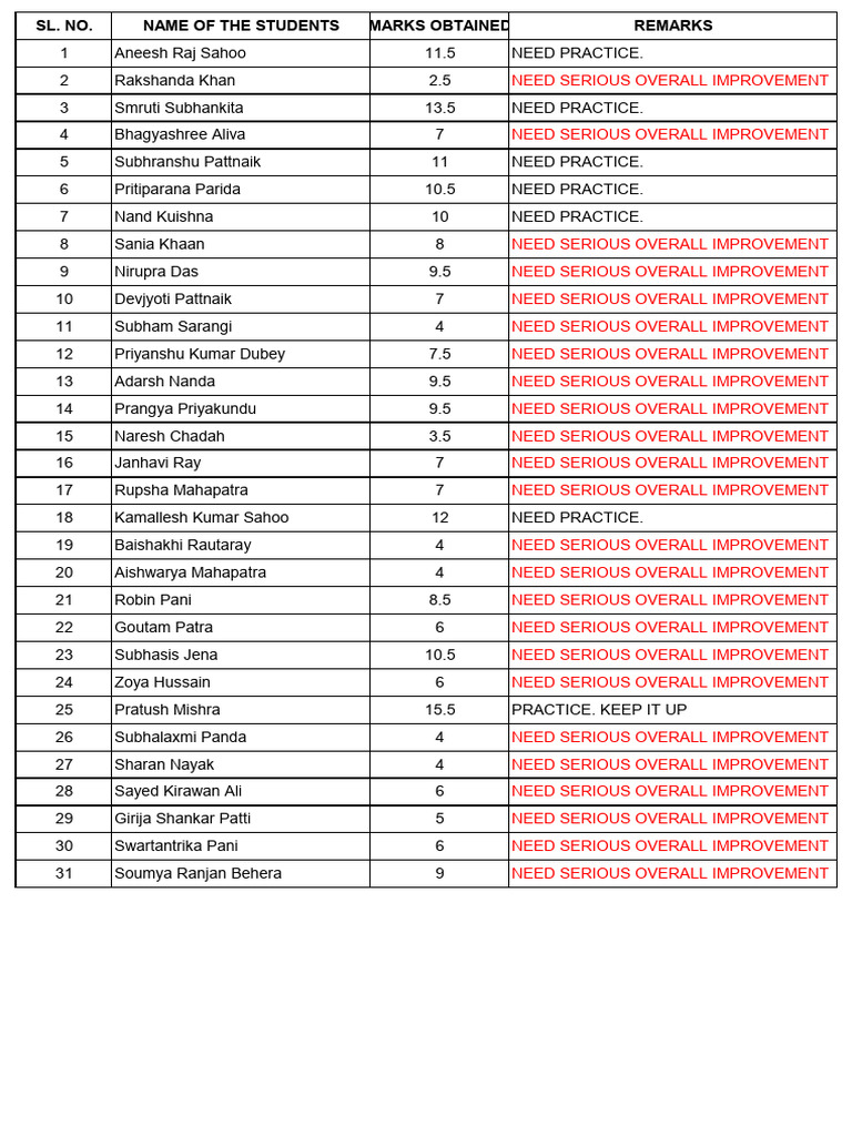 Student Marks and Improvement Remarks | PDF